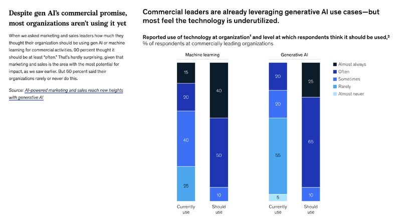Erik Wilde on LinkedIn: #ai #genai #ml #ai #ml #generatieveai # ... Erik Wilde on LinkedIn: #ai #genai #ml #ai #ml #generatieveai # ...