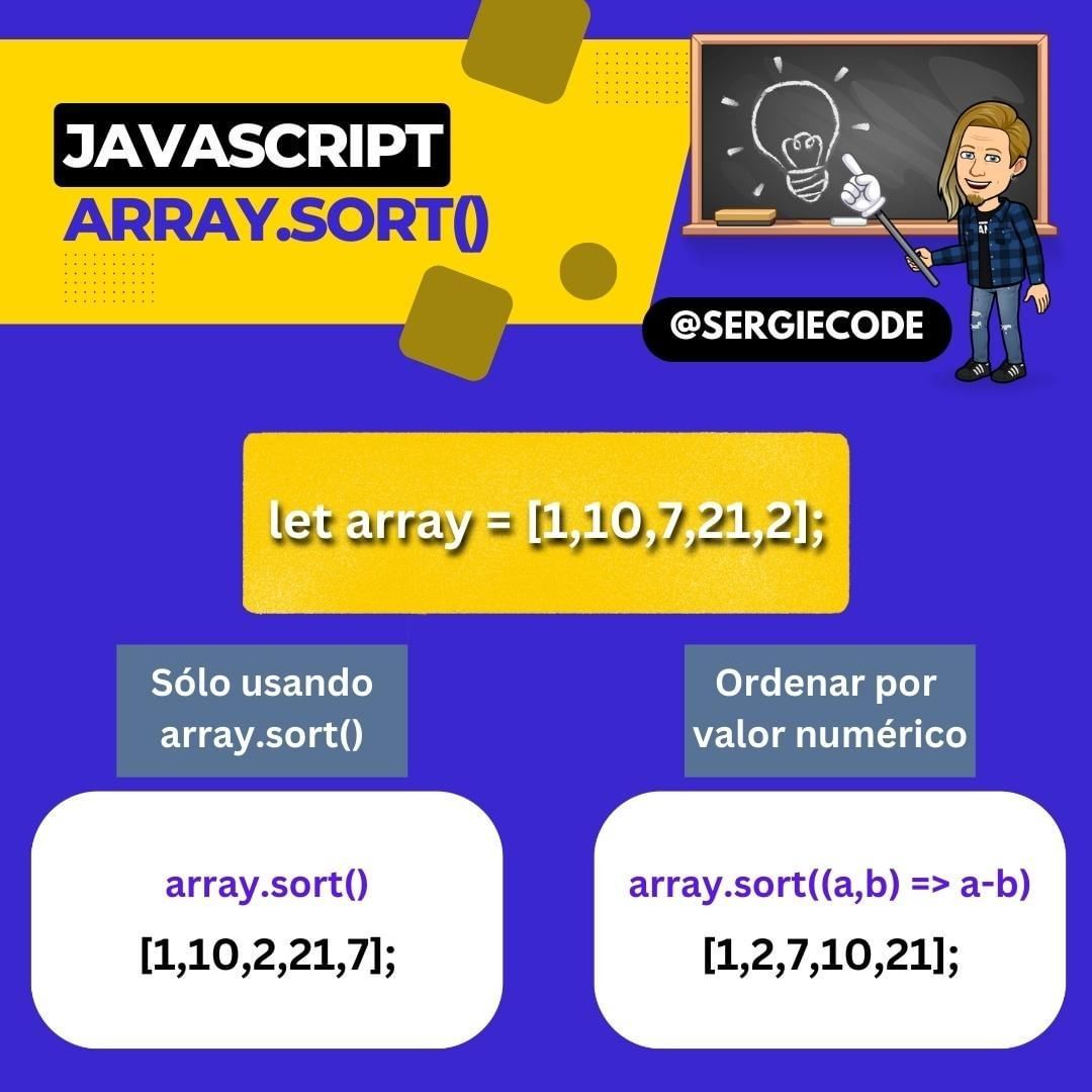 Sergie Code🧑🏼💻 on LinkedIn: #javascript #typescript #game #juego # ... Sergie Code🧑🏼💻 on LinkedIn: #javascript #typescript #game #juego # ...