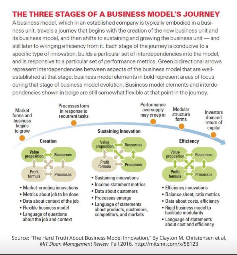 Jari Henrik Helenius on LinkedIn: #businessmodelinnovation # ... Jari Henrik Helenius on LinkedIn: #businessmodelinnovation # ...