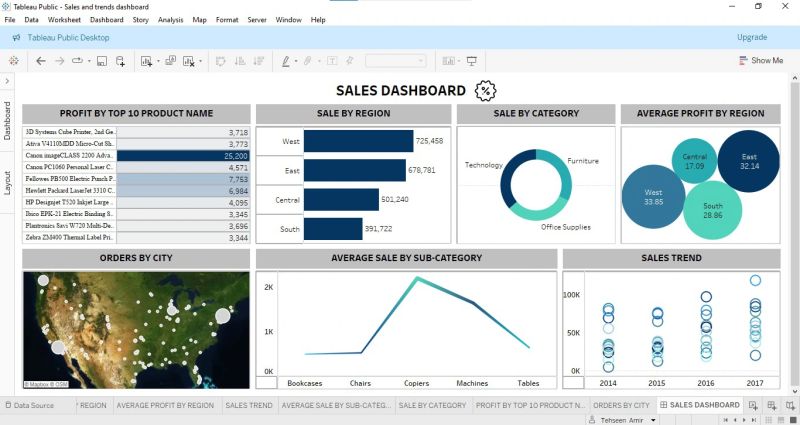 Tehseen Amir on LinkedIn: #tableau #dashboard #dataanalytics #sale #profit Tehseen Amir on LinkedIn: #tableau #dashboard #dataanalytics #sale #profit