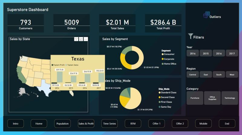 Doğukan Erdoğan on LinkedIn: #dataanalysis #python #sql #excel #powerbi ... Doğukan Erdoğan on LinkedIn: #dataanalysis #python #sql #excel #powerbi ...