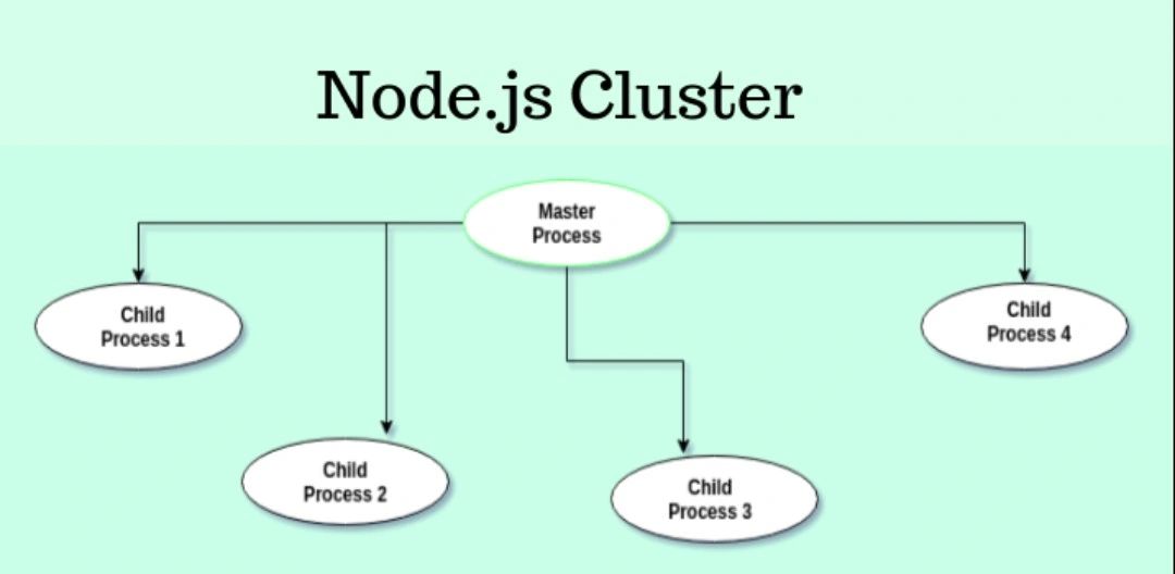 Saeed Heidarizarei on LinkedIn: #nodejs #performance #scalability # ... Saeed Heidarizarei on LinkedIn: #nodejs #performance #scalability # ...