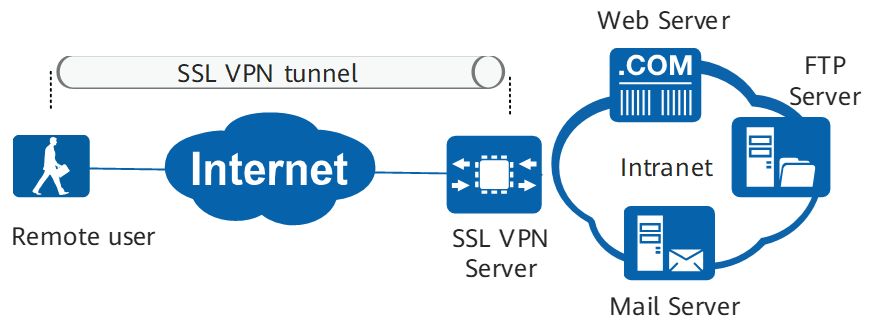 Mohammad Najafikhah on LinkedIn: #security #network #workfromhome # ... Mohammad Najafikhah on LinkedIn: #security #network #workfromhome # ...