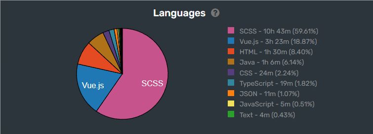 Sara Andersen Ekholm on LinkedIn: #webdev #frontend #css #coding Sara Andersen Ekholm on LinkedIn: #webdev #frontend #css #coding