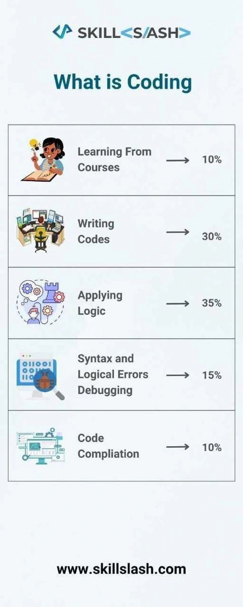 Santhosh Developer on LinkedIn: #codinglife #learntocode #programming # ... Santhosh Developer on LinkedIn: #codinglife #learntocode #programming # ...