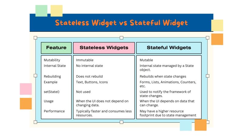 Flutter Tip: Stateless vs. Stateful Widgets | Codoza Tech posted on the ... Flutter Tip: Stateless vs. Stateful Widgets | Codoza Tech posted on the ...