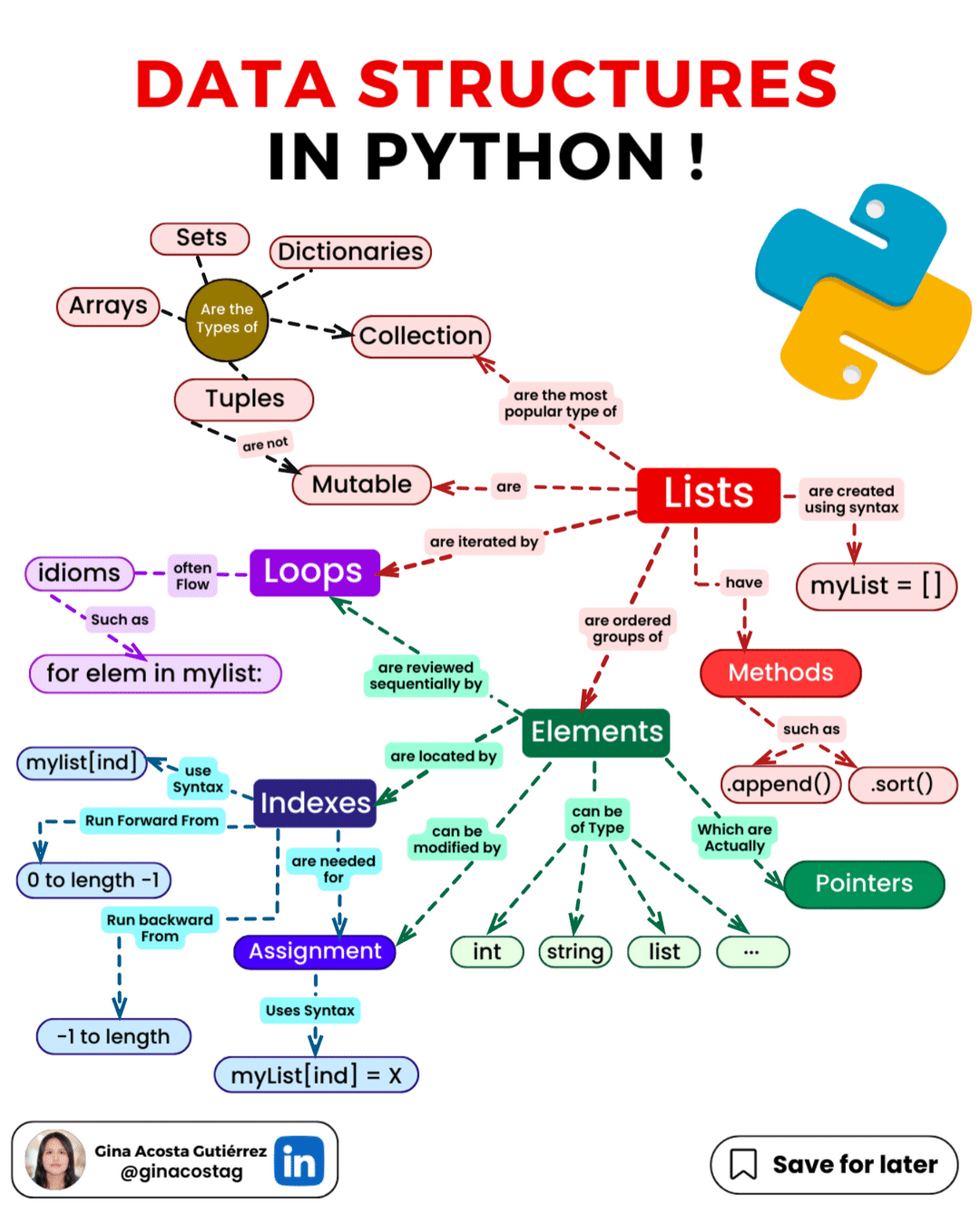 Learn Data Structures in Python | Data and AI Central posted on the ... Learn Data Structures in Python | Data and AI Central posted on the ...