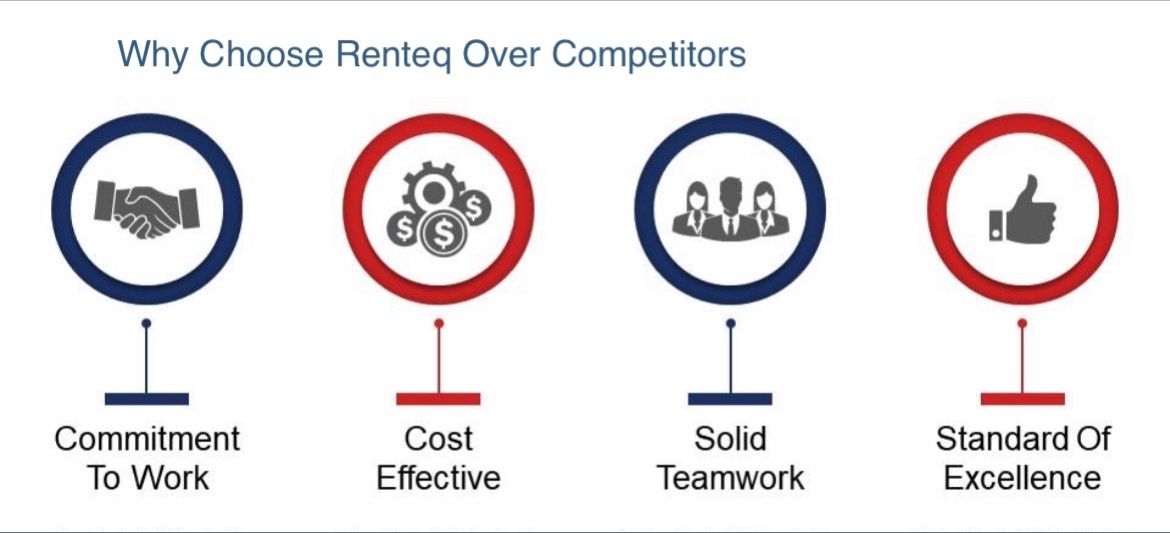 Chris Hignett on LinkedIn: RENTEQ TRAFFIC MANAGEMENT (SOUTH WEST ... Chris Hignett on LinkedIn: RENTEQ TRAFFIC MANAGEMENT (SOUTH WEST ...