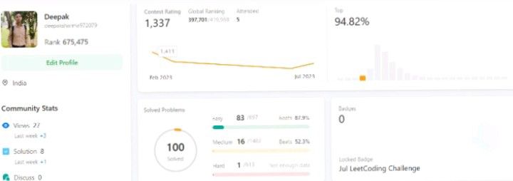 Deepak Sharma on LinkedIn: #century_done_on_leetcode #leetcode2023 # ... Deepak Sharma on LinkedIn: #century_done_on_leetcode #leetcode2023 # ...