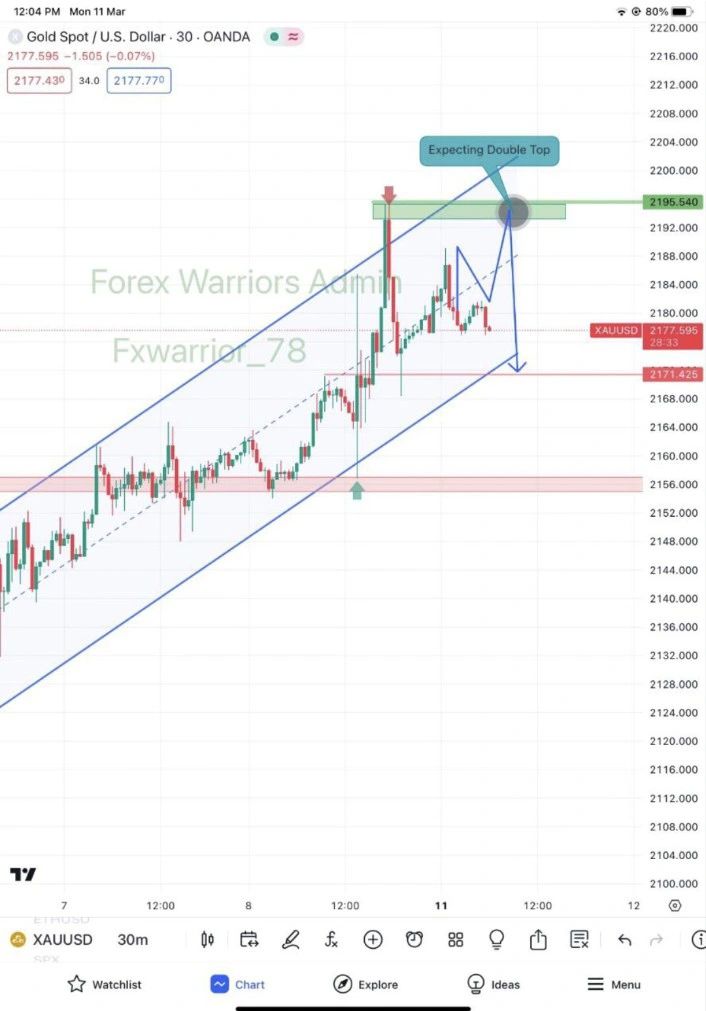 Forex Market Makers on LinkedIn: #xauusd #gold Forex Market Makers on LinkedIn: #xauusd #gold
