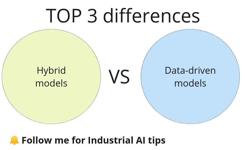 Timur Bikmukhametov on LinkedIn: 🔥TOP 3 pros of hybrid models. That ... Timur Bikmukhametov on LinkedIn: 🔥TOP 3 pros of hybrid models. That ...
