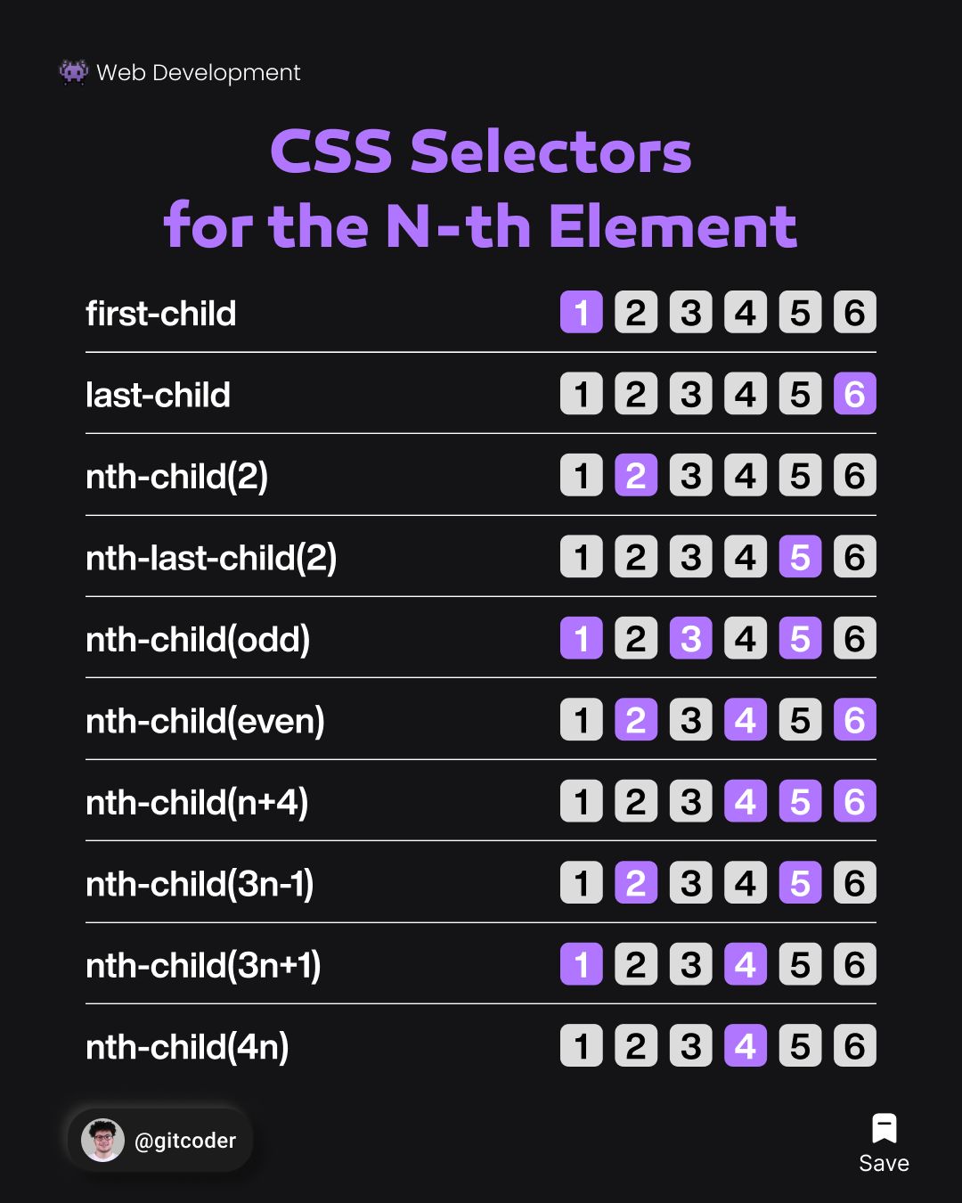 Yassine Haimouch on LinkedIn: #html #css #javascript #100daysofcode # ... Yassine Haimouch on LinkedIn: #html #css #javascript #100daysofcode # ...