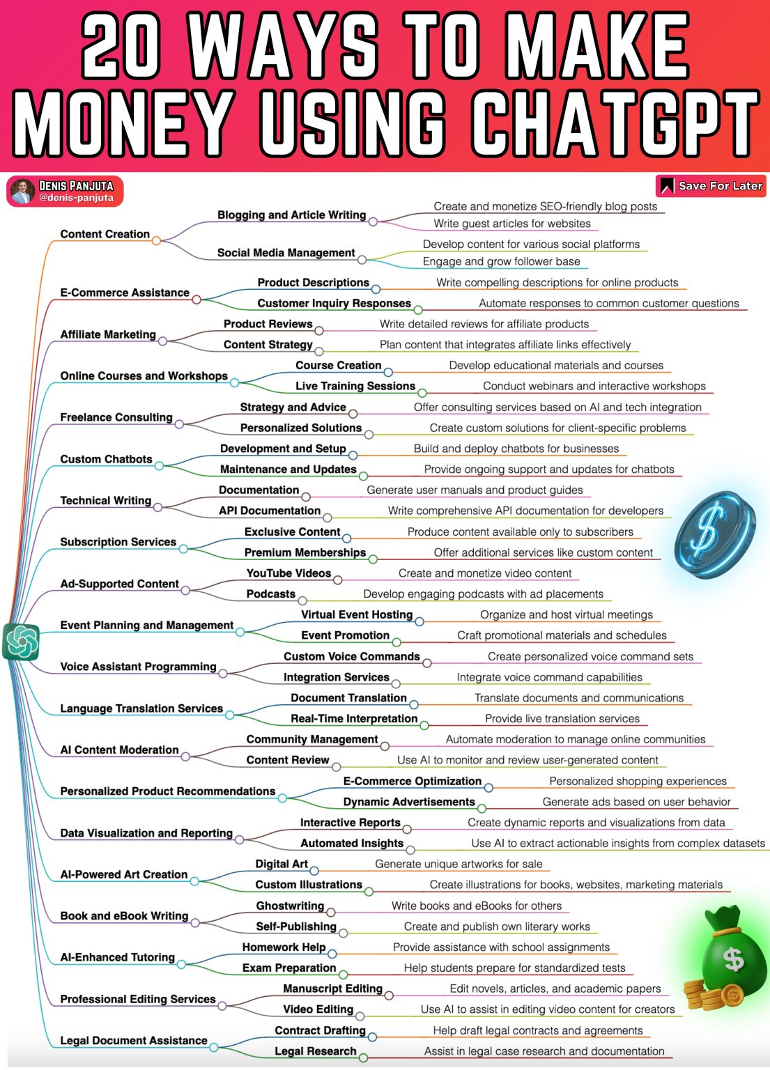 Denis Panjuta on LinkedIn: Generate Income Using ChatGPT ! Here are 20 ... Denis Panjuta on LinkedIn: Generate Income Using ChatGPT ! Here are 20 ...