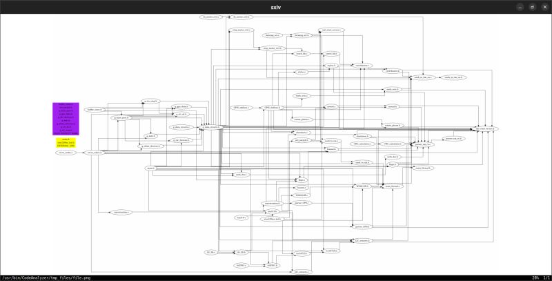 Sergei Smyslov on LinkedIn: #analyze #c #cpp #cplusplus #embedded # ... Sergei Smyslov on LinkedIn: #analyze #c #cpp #cplusplus #embedded # ...