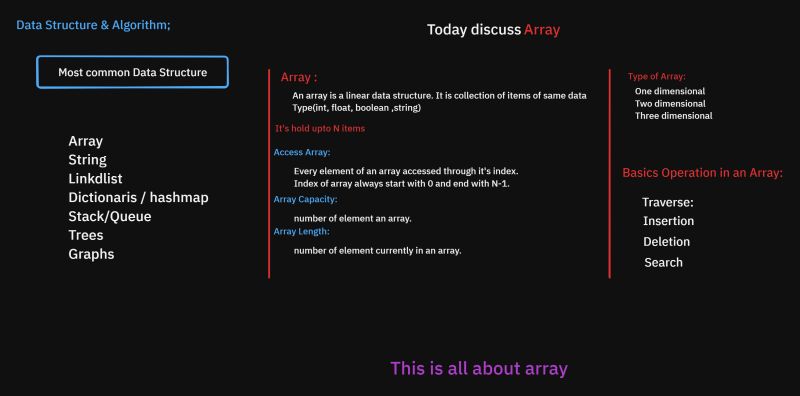 Turab Ali on LinkedIn: DSA day 2: Learn About ARRAY. Turab Ali on LinkedIn: DSA day 2: Learn About ARRAY.