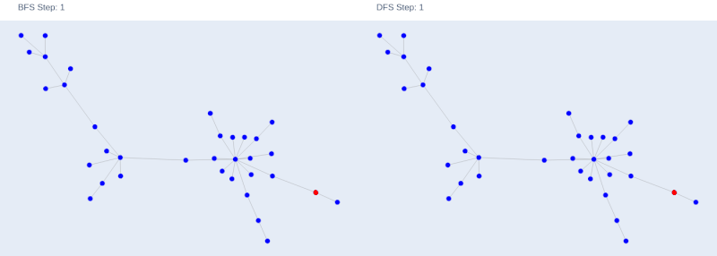 Ehsan Estaji on LinkedIn: #graphtheory #algorithms #python # ... Ehsan Estaji on LinkedIn: #graphtheory #algorithms #python # ...