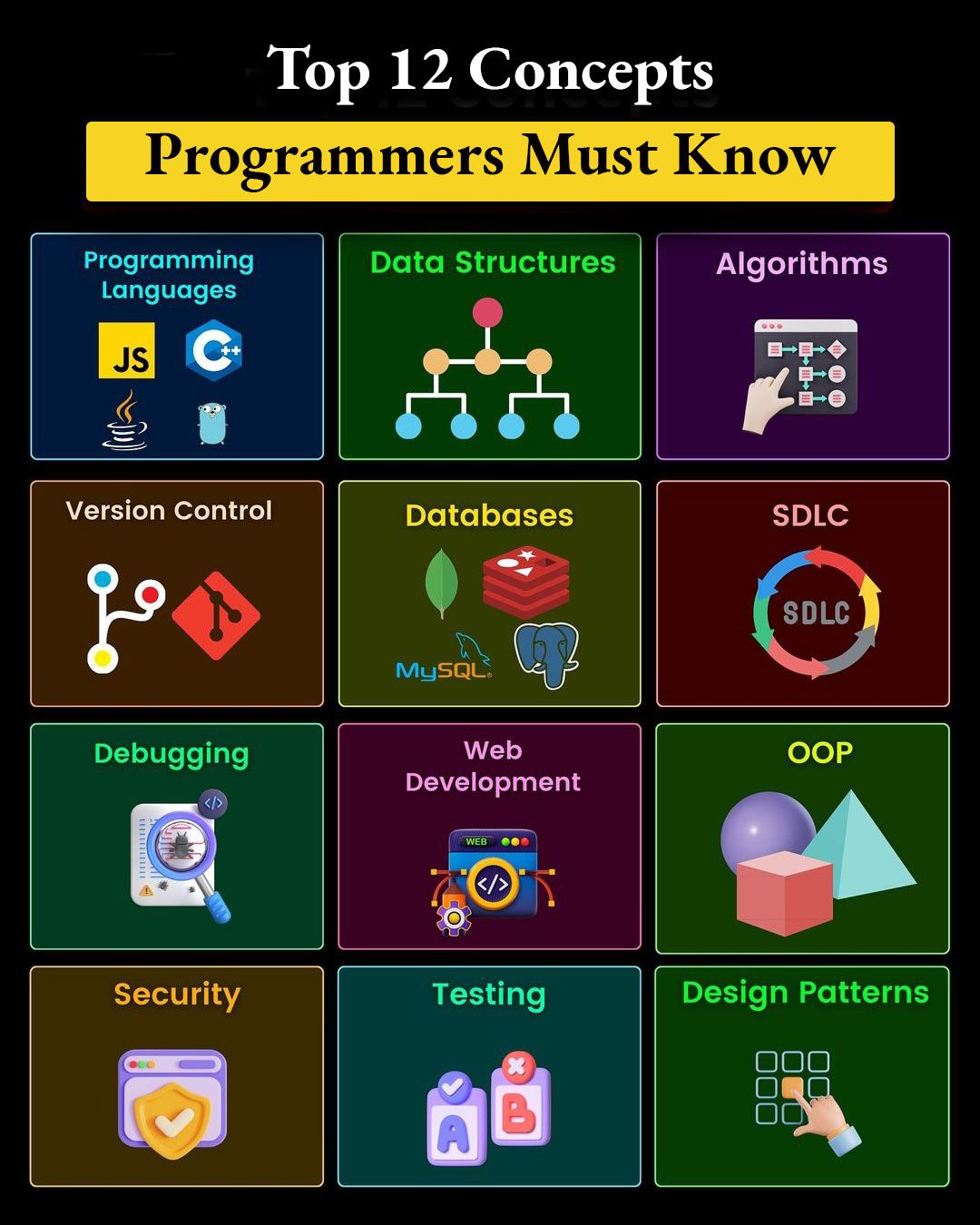 Colan Infotech Private Limited on LinkedIn: #programmingconcepts # ... Colan Infotech Private Limited on LinkedIn: #programmingconcepts # ...