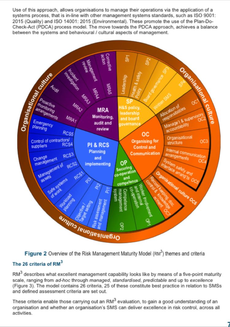 Alan McDonough CMIOSH MIIRSM PCQI OSHCR on LinkedIn: How is your ... Alan McDonough CMIOSH MIIRSM PCQI OSHCR on LinkedIn: How is your ...
