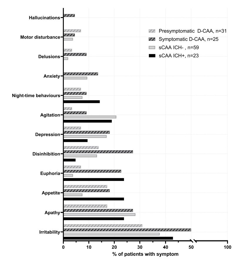 Kanishk Kaushik on LinkedIn: #caa #stroke #cognition #neuropsychiatric ... Kanishk Kaushik on LinkedIn: #caa #stroke #cognition #neuropsychiatric ...