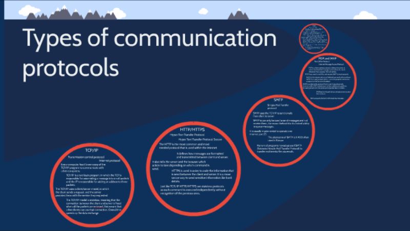 Khadar Nouh on LinkedIn: Communication protocols are a set of rules and ... Khadar Nouh on LinkedIn: Communication protocols are a set of rules and ...