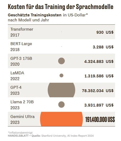Ulrich Schotte posted on LinkedIn Ulrich Schotte posted on LinkedIn
