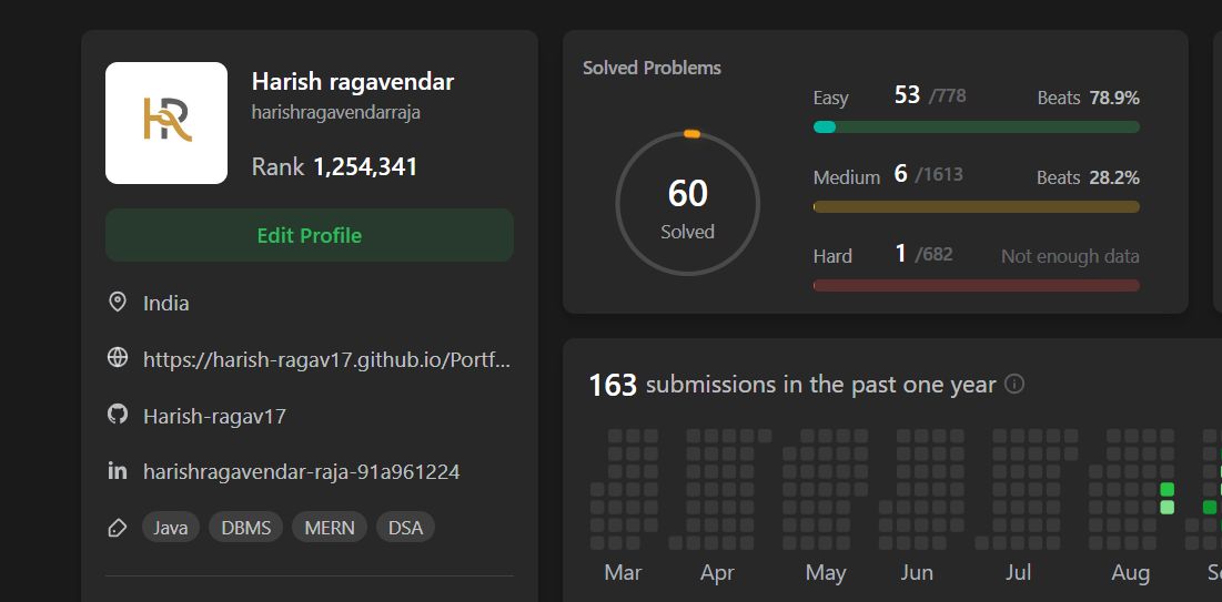 Harishragavendar Raja on LinkedIn: 🚀 Just Completed 60 LeetCode ... Harishragavendar Raja on LinkedIn: 🚀 Just Completed 60 LeetCode ...