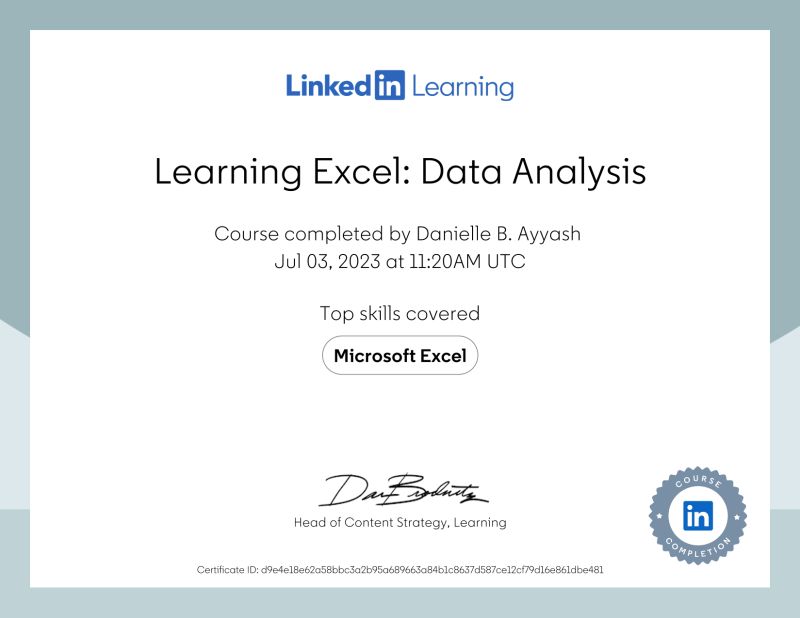 Danielle B. Ayyash on LinkedIn: Certificate of Completion Danielle B. Ayyash on LinkedIn: Certificate of Completion