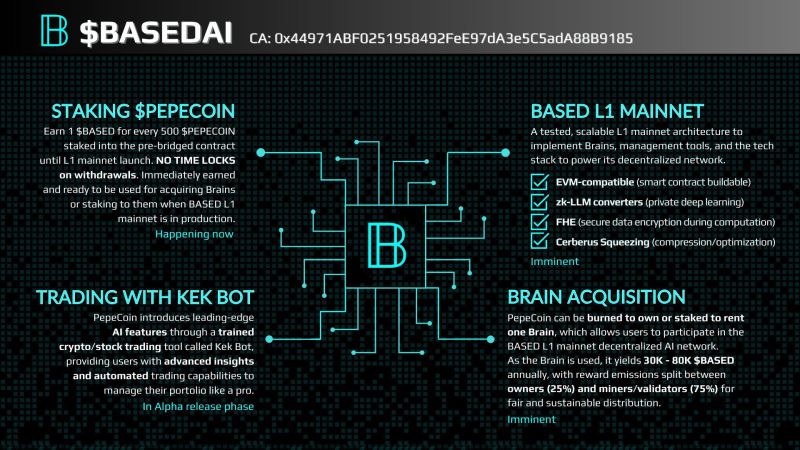 Brian Fanzo on LinkedIn: Crypto native devs launching a Layer 1 zk-LLM ... Brian Fanzo on LinkedIn: Crypto native devs launching a Layer 1 zk-LLM ...