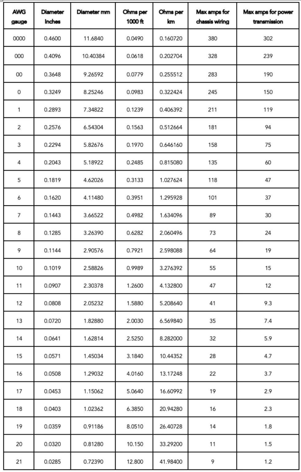 Md Ajaz Ahmad on LinkedIn: Selecting the right wire gauge size using ... Md Ajaz Ahmad on LinkedIn: Selecting the right wire gauge size using ...