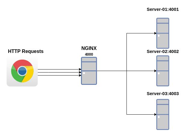 Ali Hammoud on LinkedIn: #nodejs #expressjs #backend #webdevelopment # ... Ali Hammoud on LinkedIn: #nodejs #expressjs #backend #webdevelopment # ...