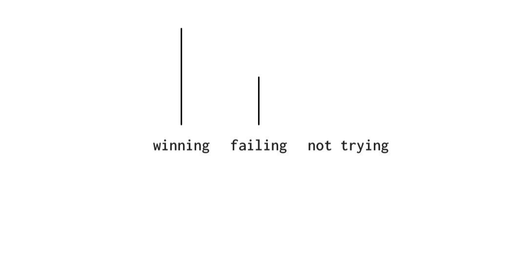 Talmeez Rehman posted on LinkedIn Talmeez Rehman posted on LinkedIn
