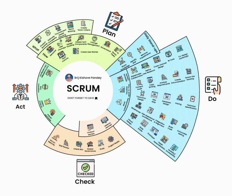 Udeshika Kaushalya on LinkedIn: #scrum #agileframework Udeshika Kaushalya on LinkedIn: #scrum #agileframework