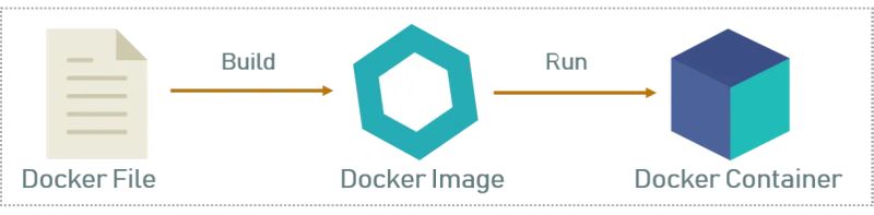 Raphaël Hoogvliets on LinkedIn: #mlops #docker #software Raphaël Hoogvliets on LinkedIn: #mlops #docker #software