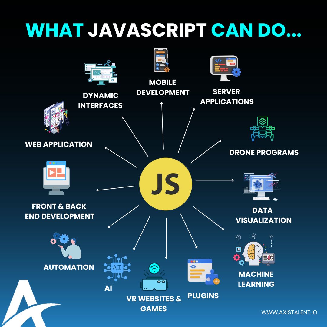 Axis Talent on LinkedIn: #javascript #javascriptdeveloper #tech # ... Axis Talent on LinkedIn: #javascript #javascriptdeveloper #tech # ...