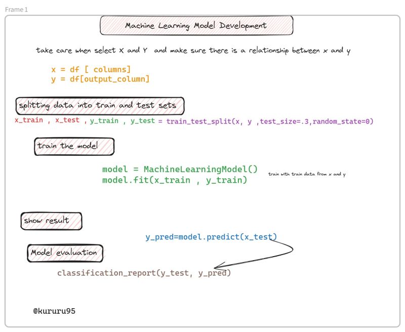 Abdalrahim Kururu on LinkedIn: #machinelearning #data #dataanalysis # ... Abdalrahim Kururu on LinkedIn: #machinelearning #data #dataanalysis # ...