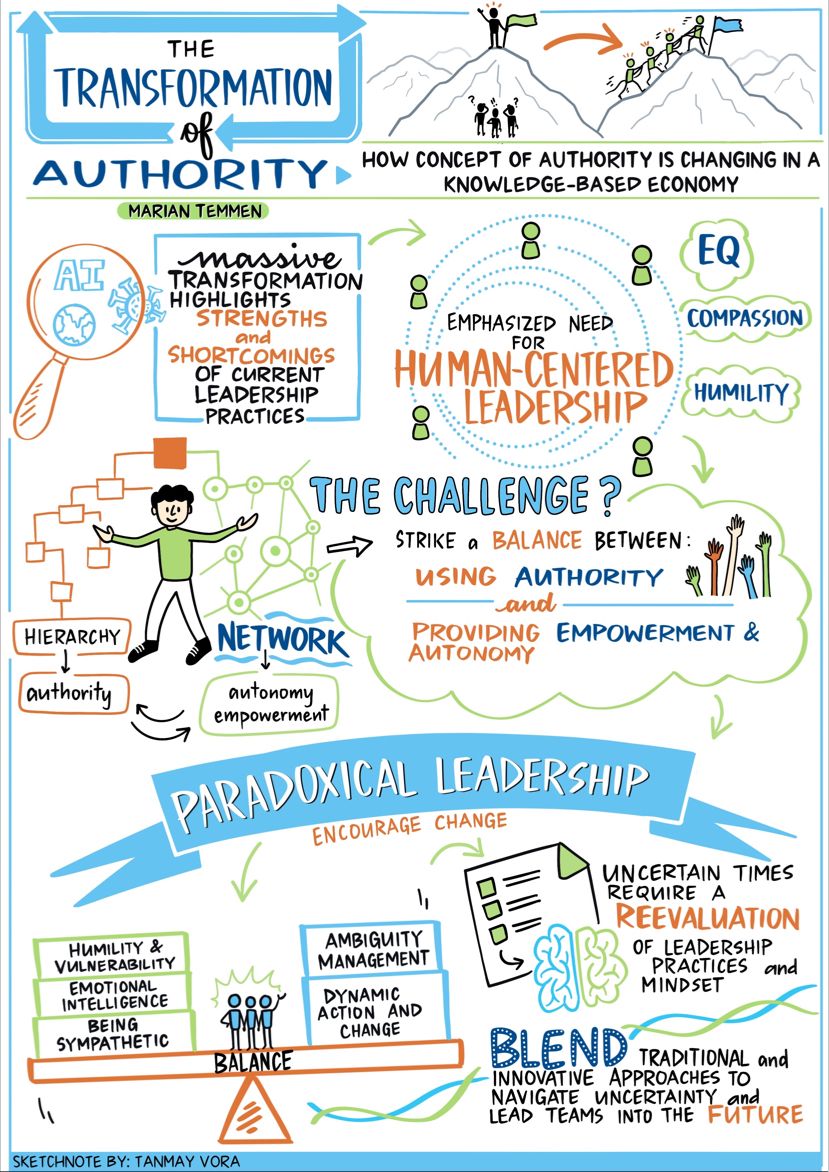 Aravind Warrier posted on LinkedIn Aravind Warrier posted on LinkedIn