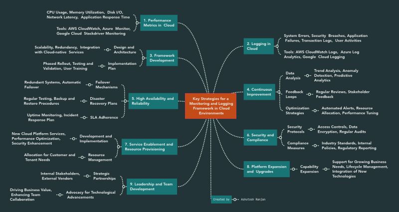 Ashutosh Ranjan on LinkedIn: #cloudengineering #monitoring #logging # ... Ashutosh Ranjan on LinkedIn: #cloudengineering #monitoring #logging # ...