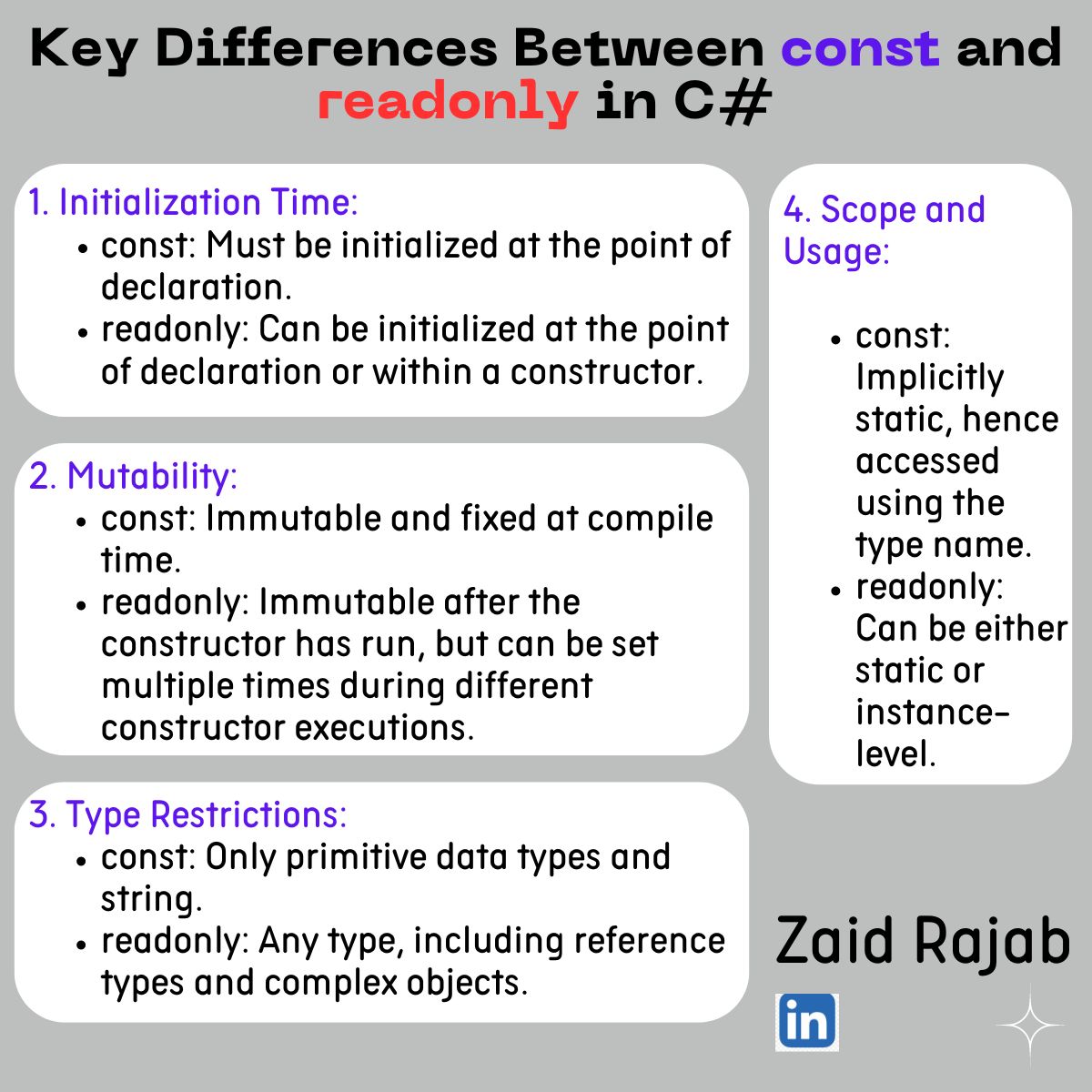 Zaid Rajab on LinkedIn: #developercommunity #csharp #coding #dotnetcore ... Zaid Rajab on LinkedIn: #developercommunity #csharp #coding #dotnetcore ...