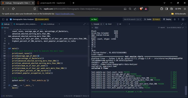 Rivindu Ashinsa on LinkedIn: #dataanalysis #python #pandas #statistics ... Rivindu Ashinsa on LinkedIn: #dataanalysis #python #pandas #statistics ...
