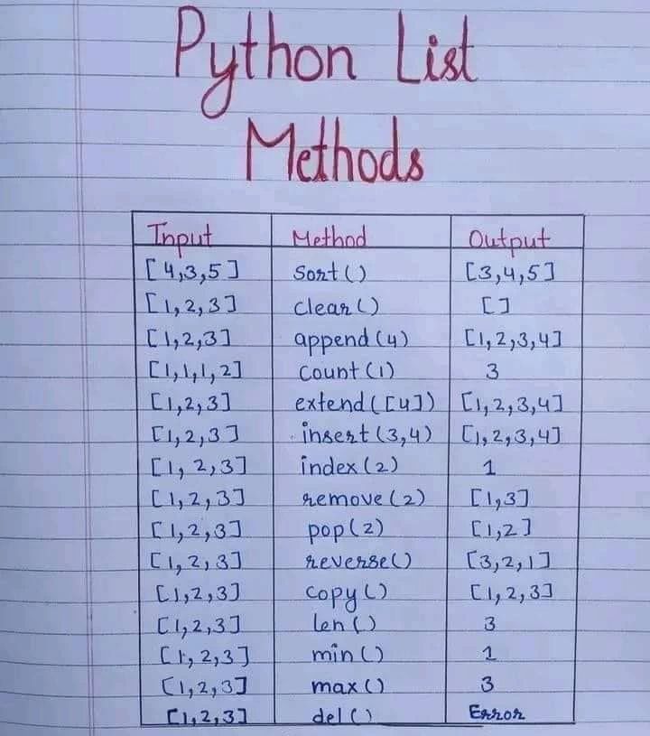 Awais Ali Shah on LinkedIn: Python list method 😁 Awais Ali Shah on LinkedIn: Python list method 😁