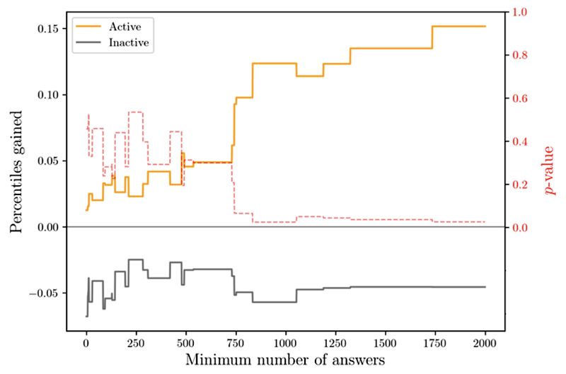 MAGMA Learning on LinkedIn: Scientific research by UniDistance Suisse ... MAGMA Learning on LinkedIn: Scientific research by UniDistance Suisse ...