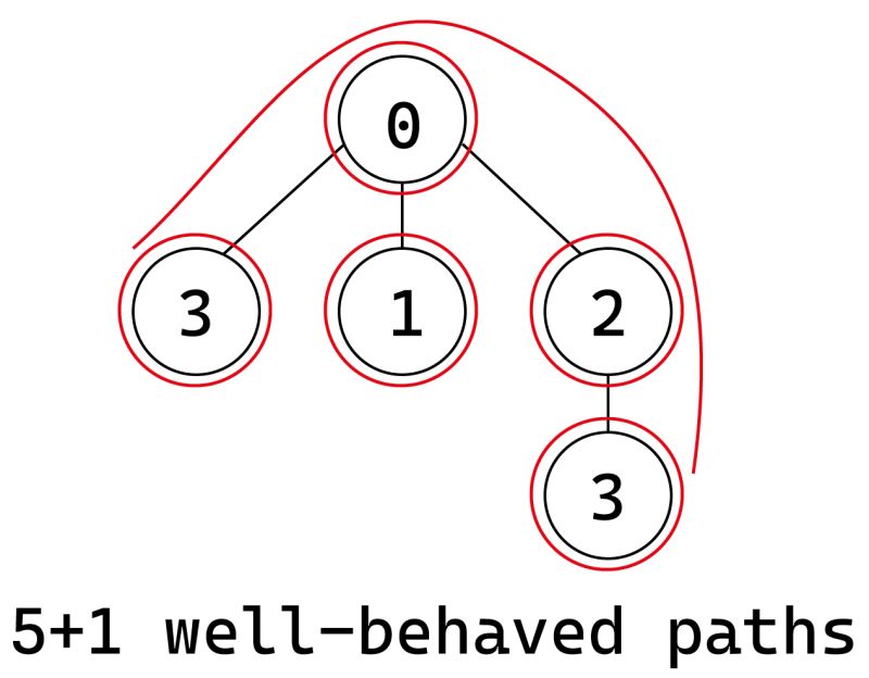 Šimon Tóth on LinkedIn: #cpp #cplusplus #coding #programming # ... Šimon Tóth on LinkedIn: #cpp #cplusplus #coding #programming # ...