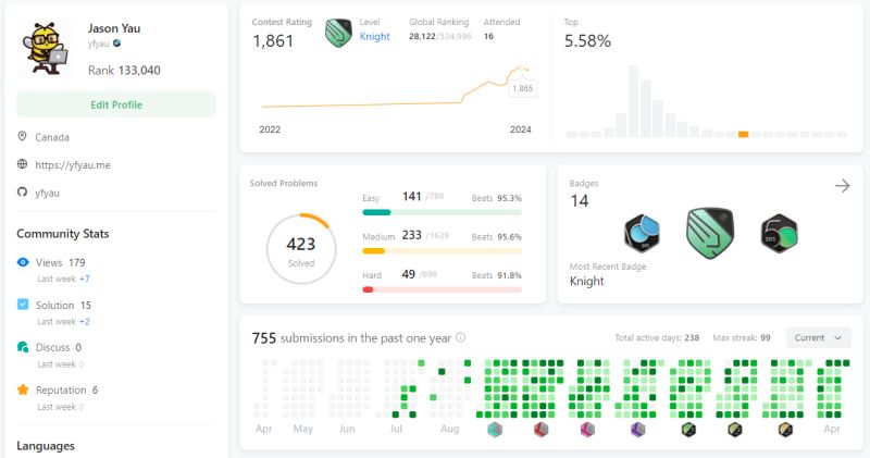 Jason Yau on LinkedIn: #leetcode #codingjourney #dsa #challenges # ... Jason Yau on LinkedIn: #leetcode #codingjourney #dsa #challenges # ...