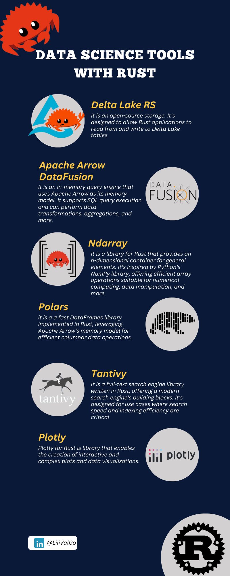 Lili Valencia on LinkedIn: #rust #datascience #rustlearning # ... Lili Valencia on LinkedIn: #rust #datascience #rustlearning # ...