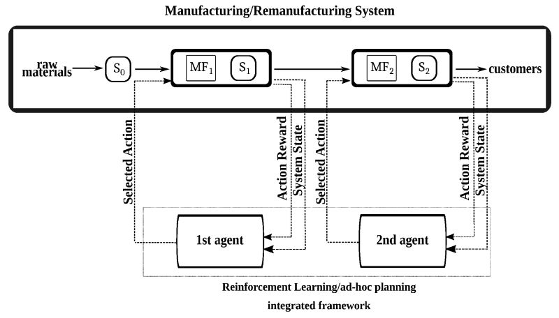 Algorithms MDPI on LinkedIn: #reinforcementlearning #algorithms Algorithms MDPI on LinkedIn: #reinforcementlearning #algorithms