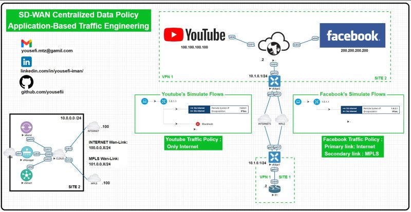 Iman Yousefi on LinkedIn: #iman_sdwan #cisco #sdwan #iman_sdwan #policy ... Iman Yousefi on LinkedIn: #iman_sdwan #cisco #sdwan #iman_sdwan #policy ...