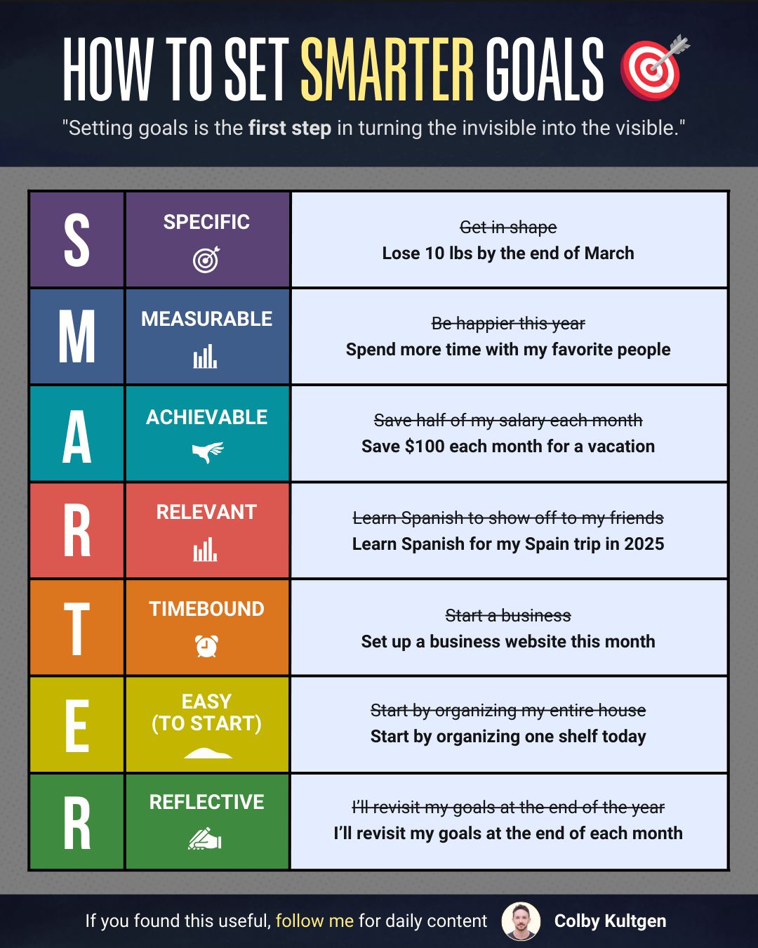 Colby Kultgen on LinkedIn: Don't set SMART goals in 2024. Set SMARTER ... Colby Kultgen on LinkedIn: Don't set SMART goals in 2024. Set SMARTER ...