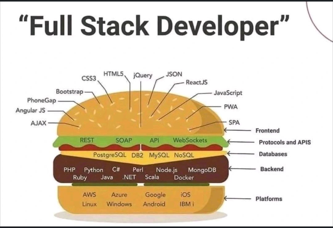 Neeraj Verma on LinkedIn: #programming #coding #programmer #python # ... Neeraj Verma on LinkedIn: #programming #coding #programmer #python # ...