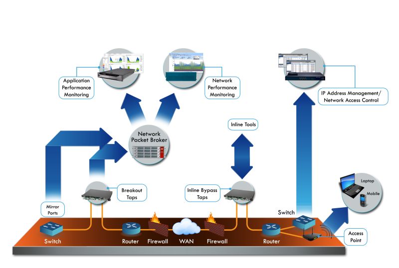 What is network infrastructure? | Sophia Mirza posted on the topic ... What is network infrastructure? | Sophia Mirza posted on the topic ...
