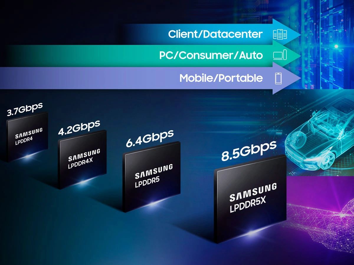 Vansh Tiwari on LinkedIn: Mention which type of ram is present is your ... Vansh Tiwari on LinkedIn: Mention which type of ram is present is your ...